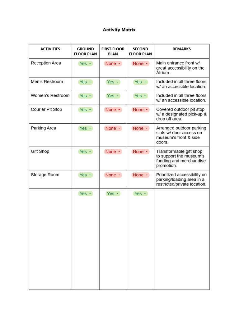 ACTIVITY MATRIX (GarciYap Corp.) | PDF