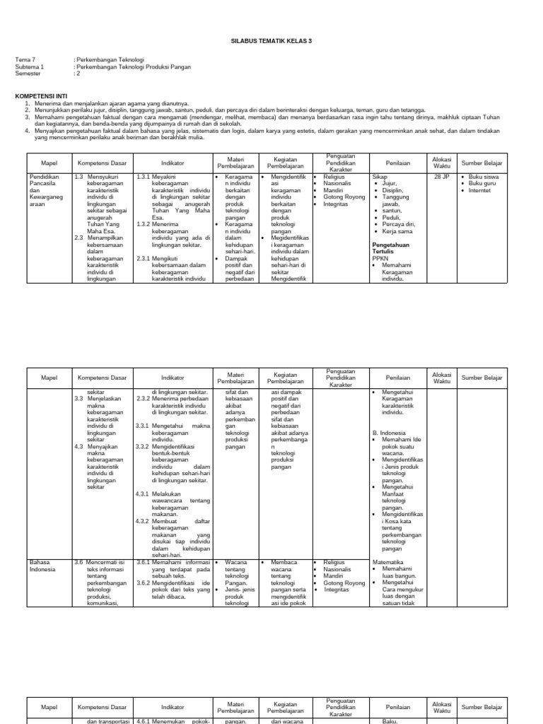 Silabus Kelas 3 Tema 7 | PDF