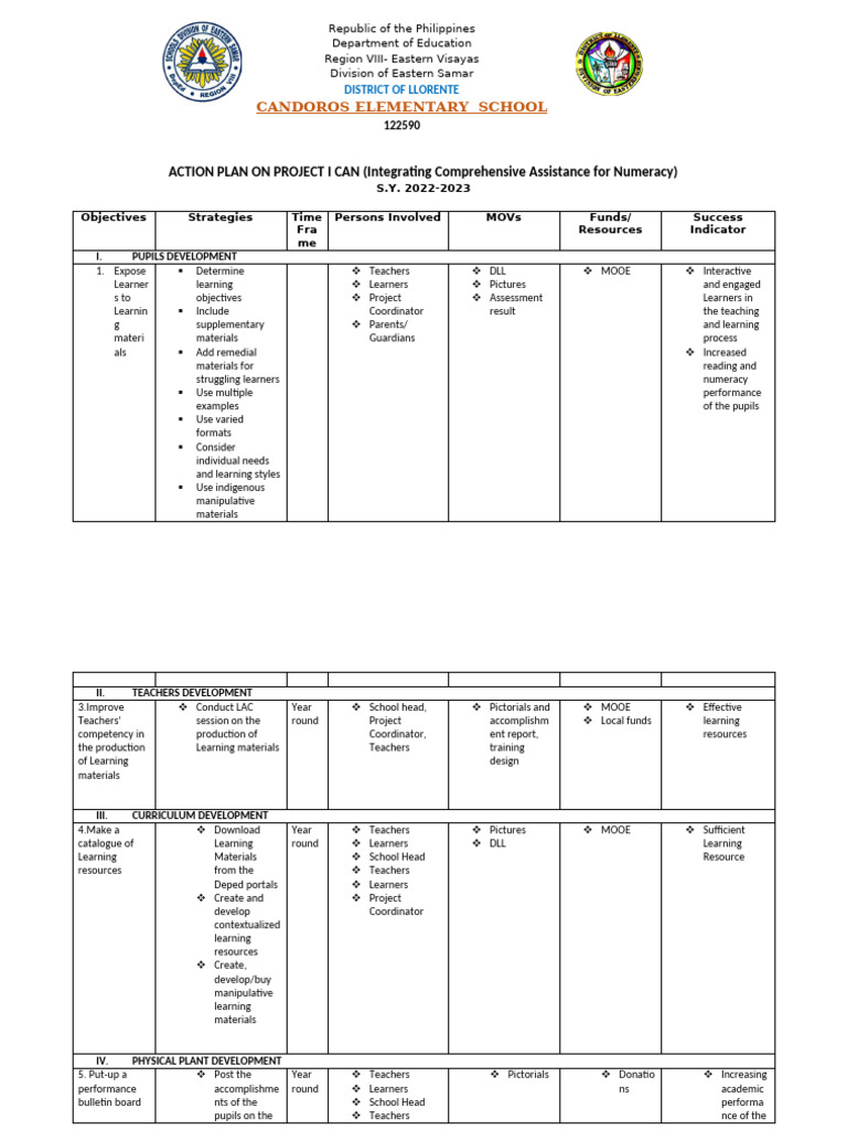 ACTION PLAN ON PROJECT I CAN | PDF