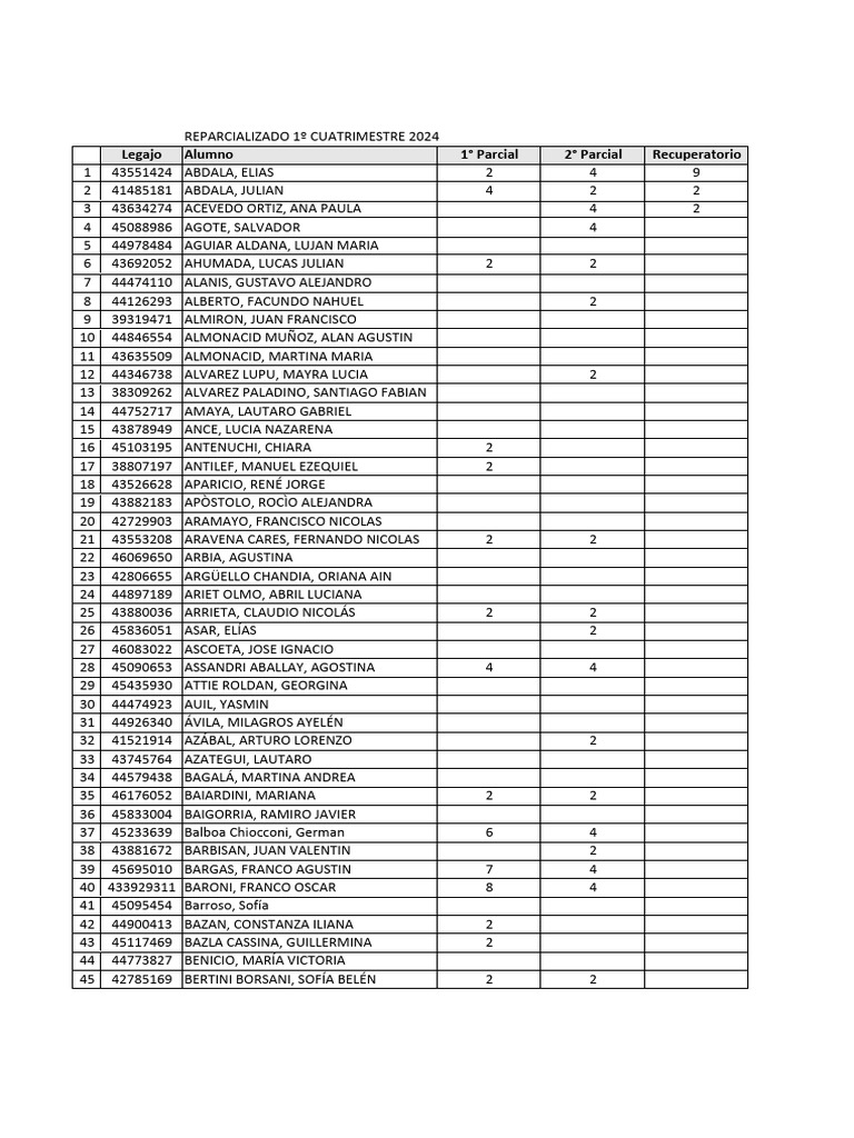 Notas Finales 1° Cuat 2024 | PDF