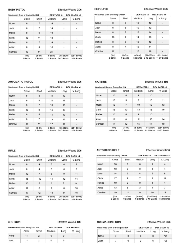 Corrected Classic Traveller Weapon Cards | PDF