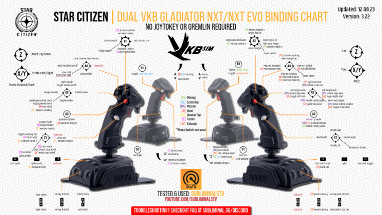 [3.22] Binding Chart | PDF