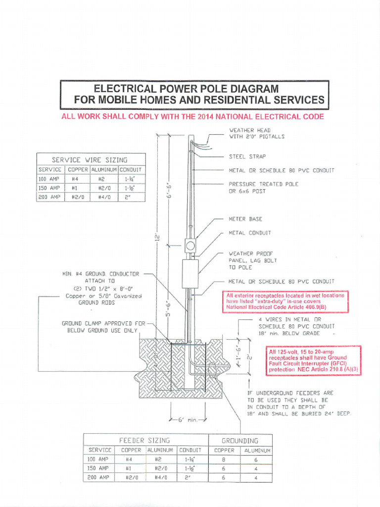 Electrical Power Pole Diagram For Mobile Homes and Residential Services ...
