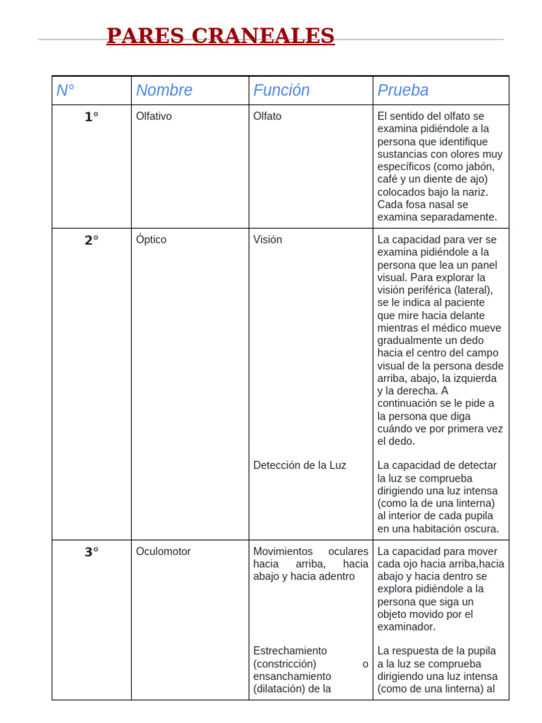Table - Exploración de Los Pares Craneales-Manual MSD Versión para ...
