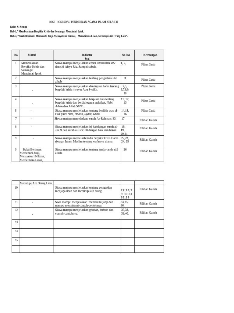 KISI-SOAL-PAI - XI Pts Ganjil | PDF