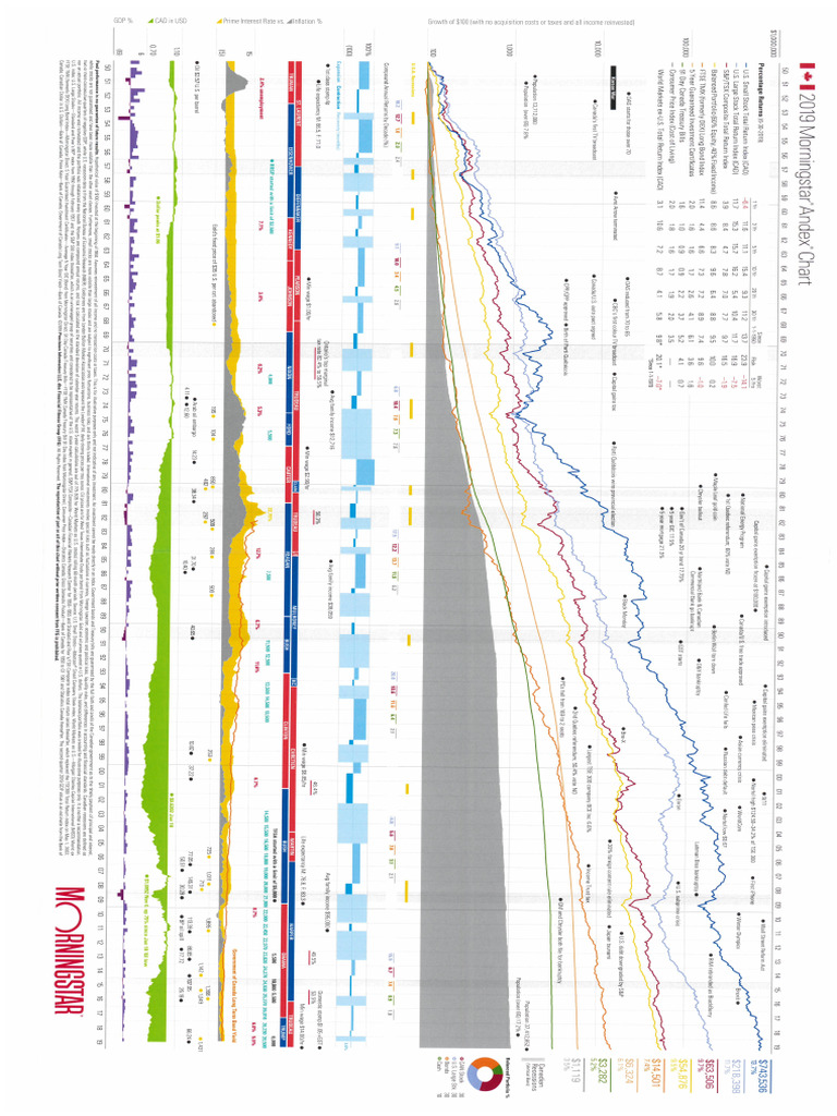 Andex Chart (2019) | PDF