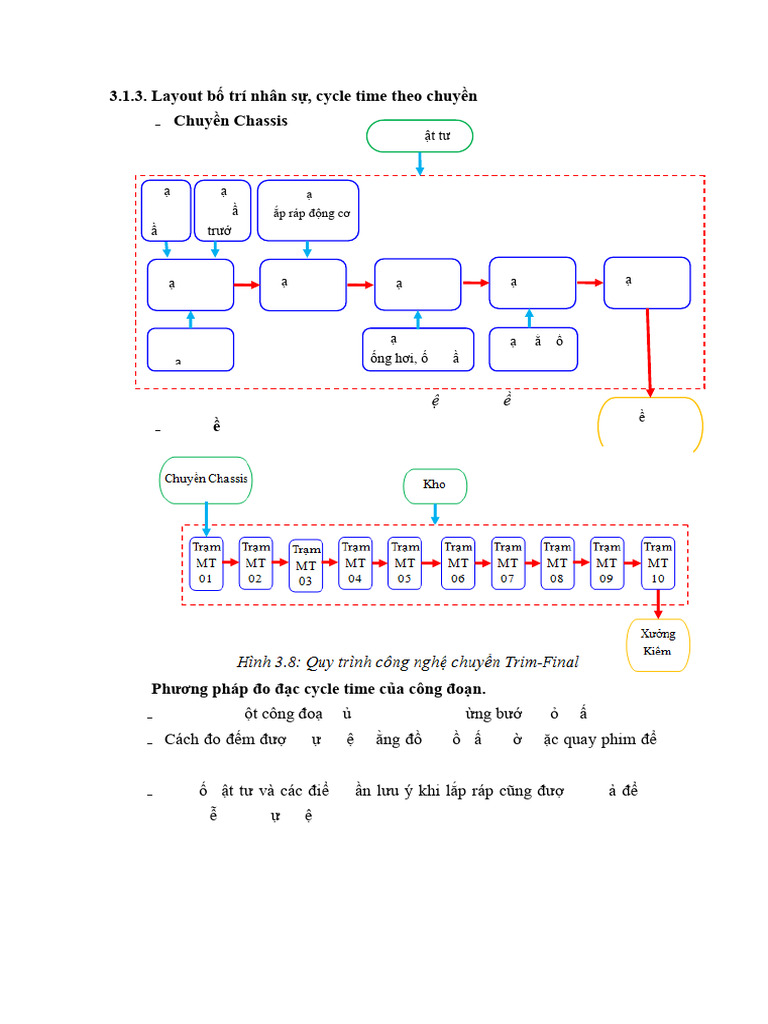 TaiLieu CongngheOto | PDF