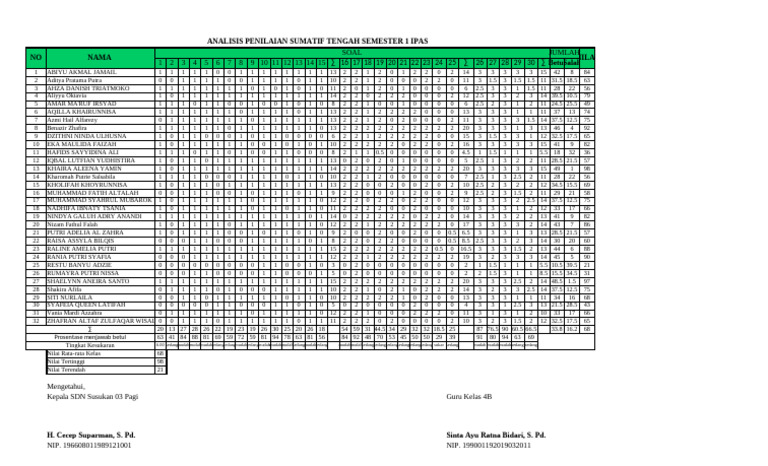 Analisis Sts 1 Ipas | PDF