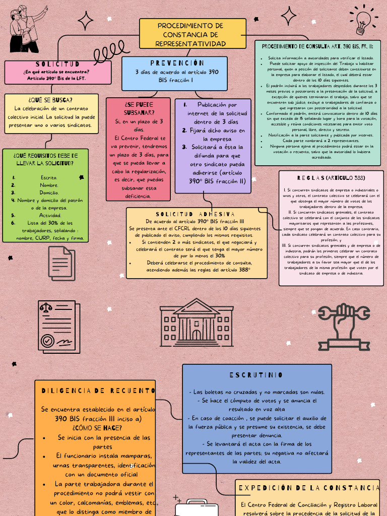 MATA BARRERA SOFIA - CONSTANCIA DE REPRESENTATIVIDAD | PDF