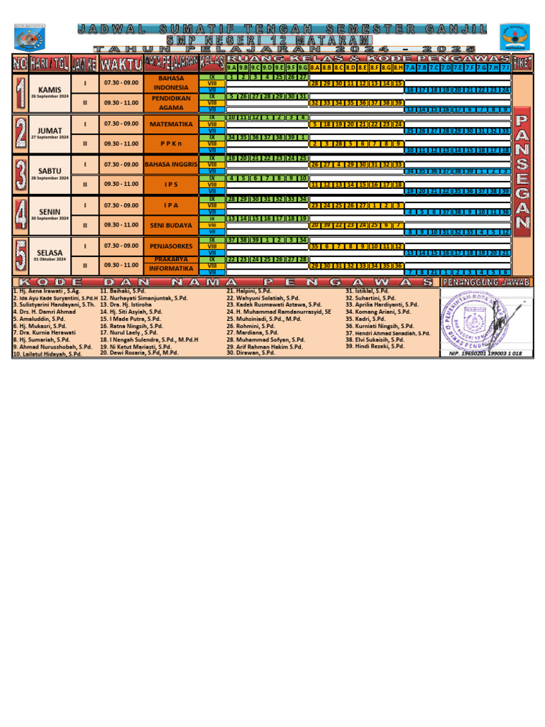 SK PENGAWAS STS GANJIL 2024. | PDF