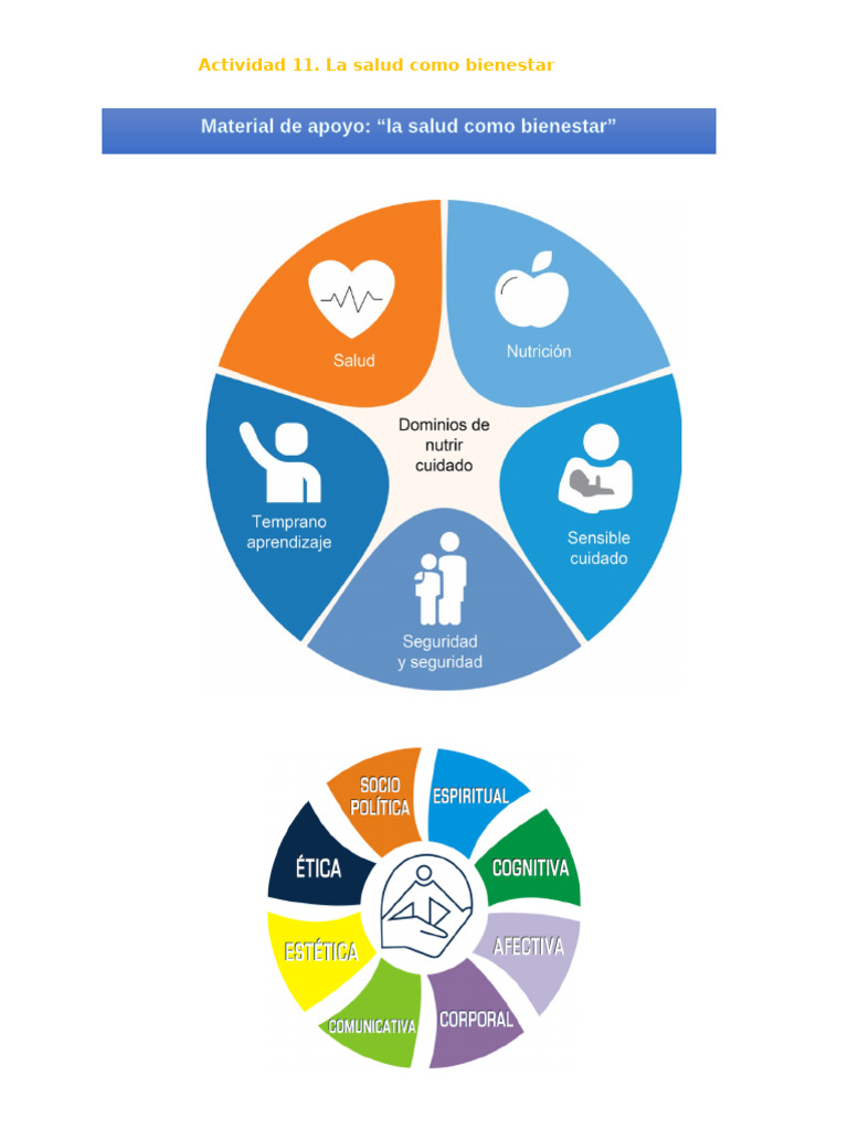 M1 - P1 - Material de Apoyo - La Salud Como Bienestar | PDF