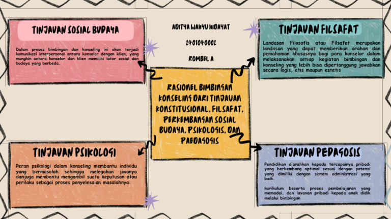 Mind Map 1 DDBK Aditya Wahyu Hidayat - 2401040002 | PDF