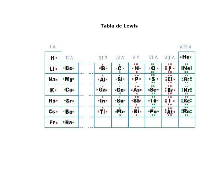 Tabla-de-Lewis | PDF