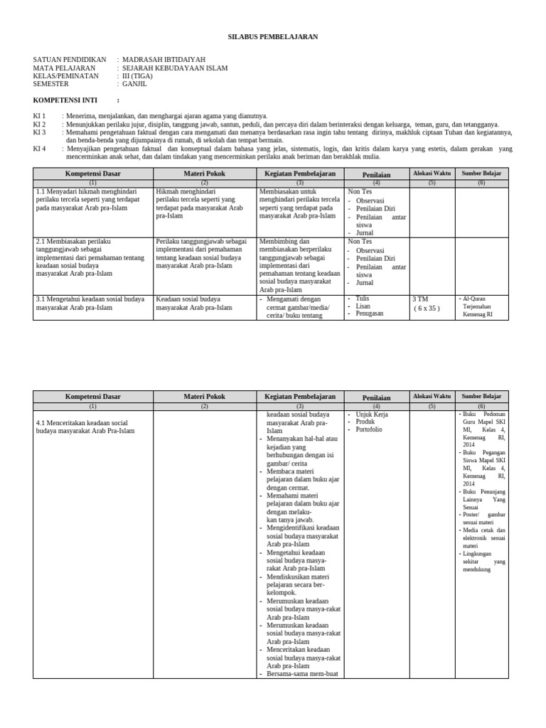 Yog Silabus Ski Mi Kelas 3 | PDF