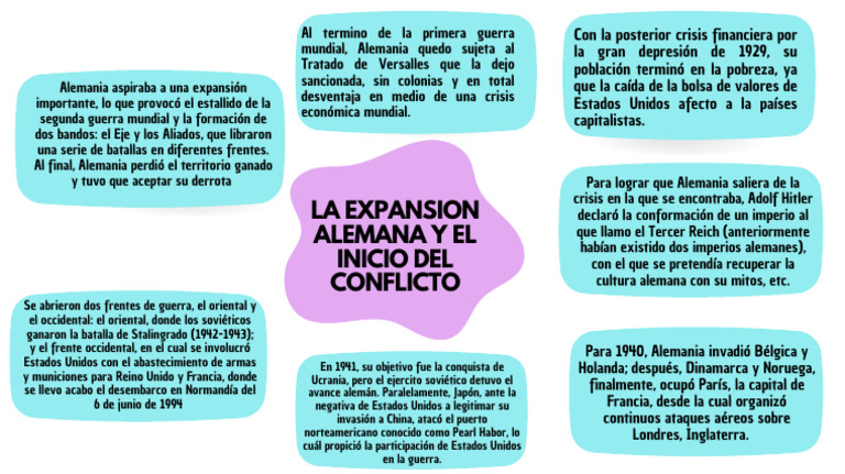La Expansión Alemana y El Inicio Del Conflicto | PDF