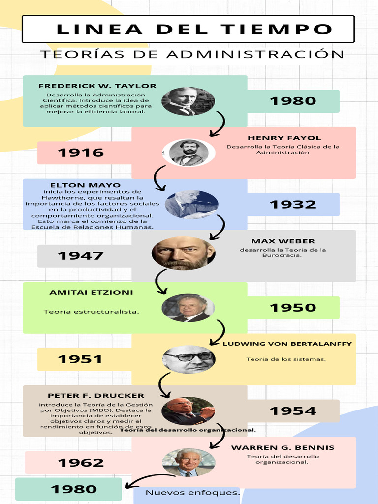 Infografia Linea Del Tiempo Timeline Historia Cronologia Empresa Profesional Multicolor | PDF ...