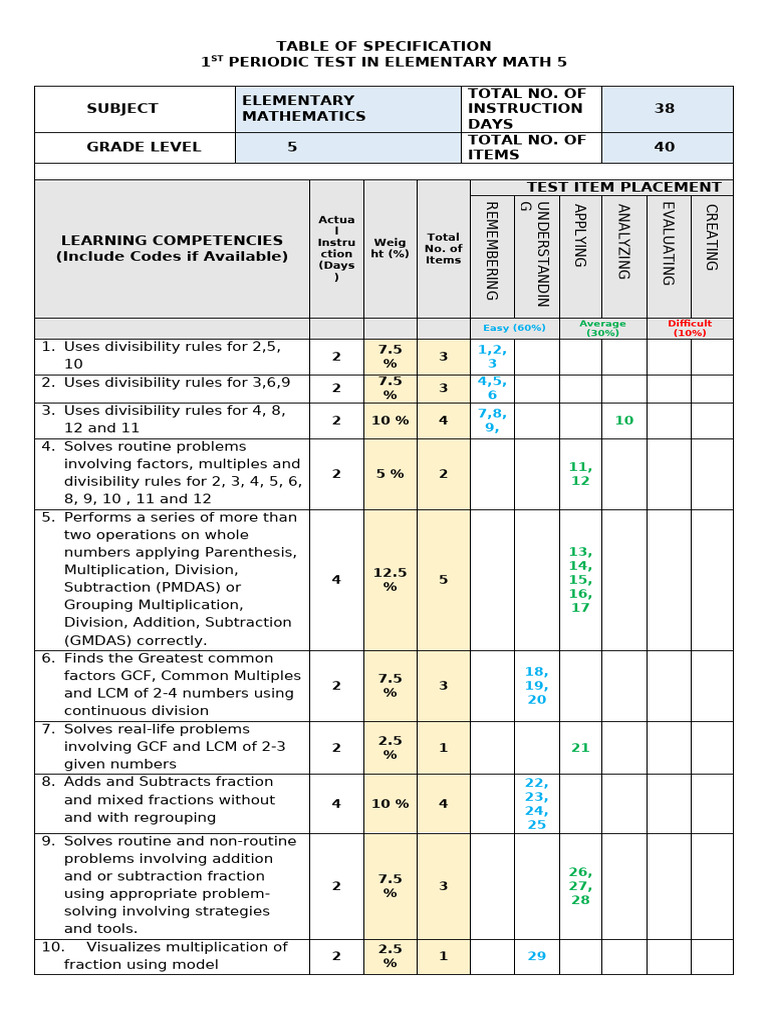 Math PT - 1ST Quarter | PDF | Multiplication | Mathematics
