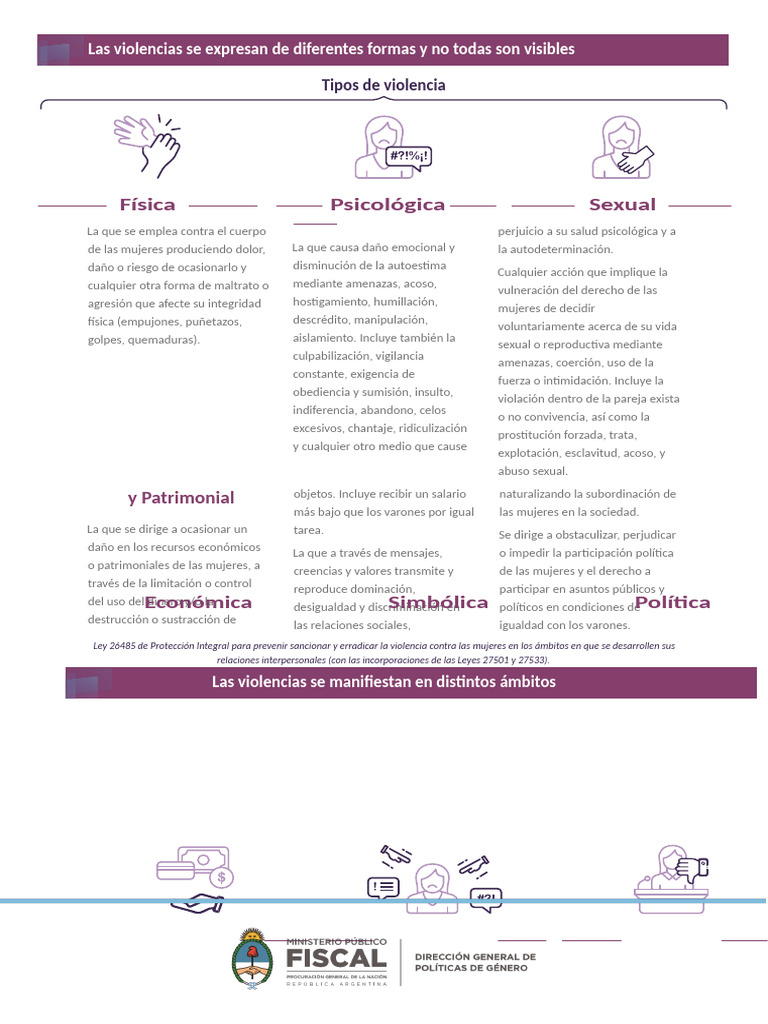 Tipos Y Modalidades De Violencia Pdf