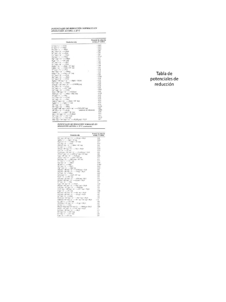 Tabla Potenciales de Reducción | PDF