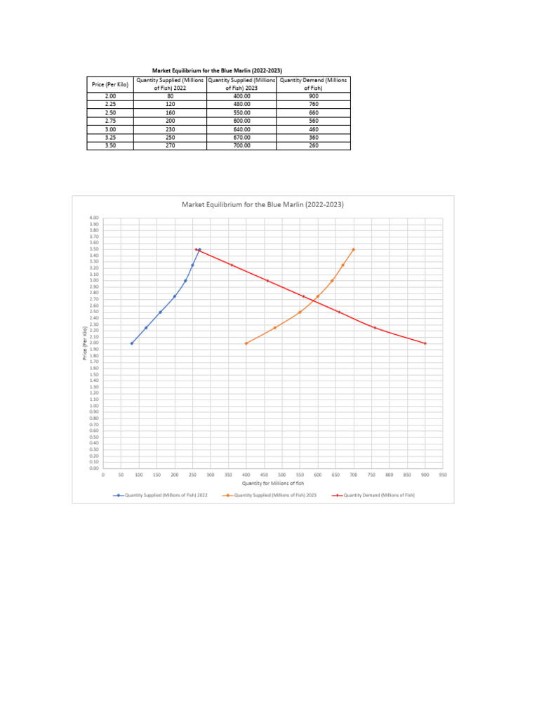 graphing 1 (1) | PDF