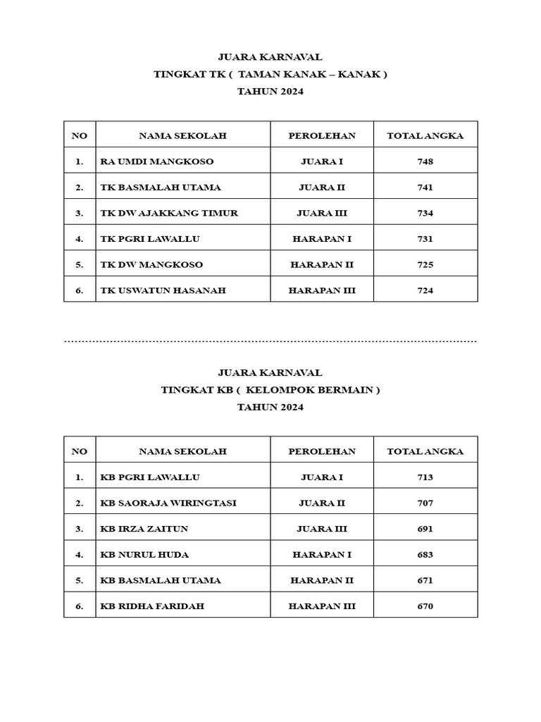 Juara Karnaval | PDF