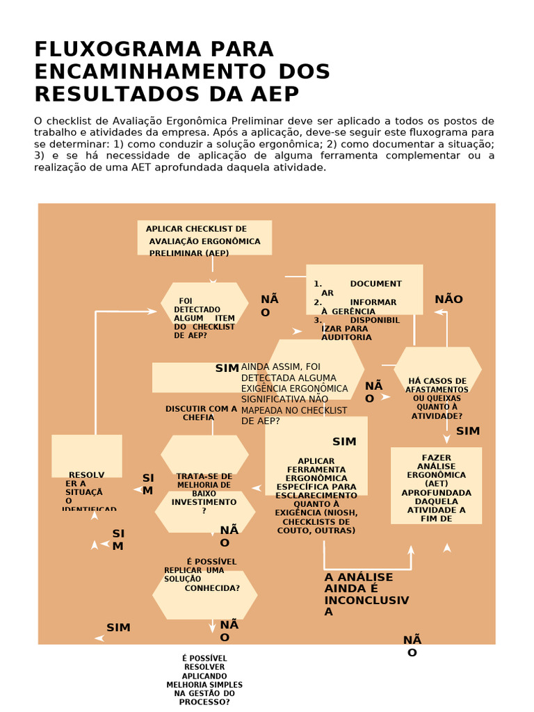 Fluxograma para Encaminhamento Dos Resultados Da AEP | PDF