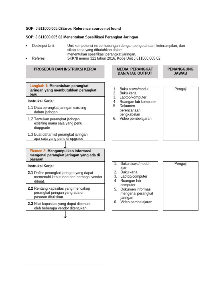 Contoh Membuat SOP Kerja Berbasis SKKNI | PDF