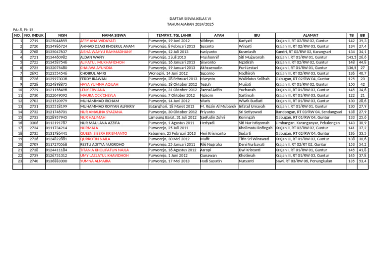 Daftar Kelas 6 Ta 24-25 | PDF