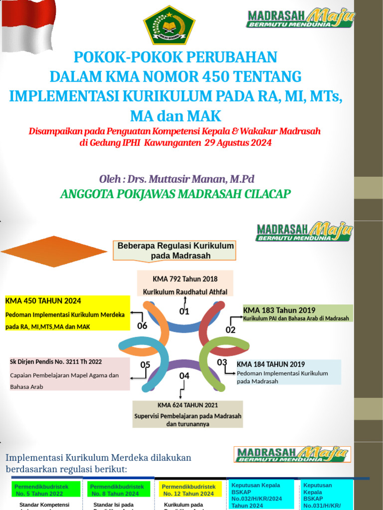 POKOK-POKOK PERUBAHAN KMA 347 KE KMA 450 Muttasir | PDF
