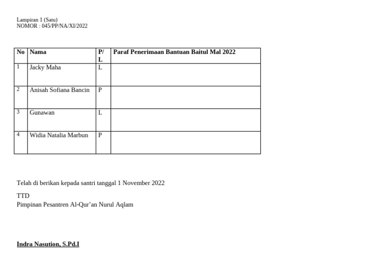 Lampiran Data Ibnu Sabil 2022 | PDF