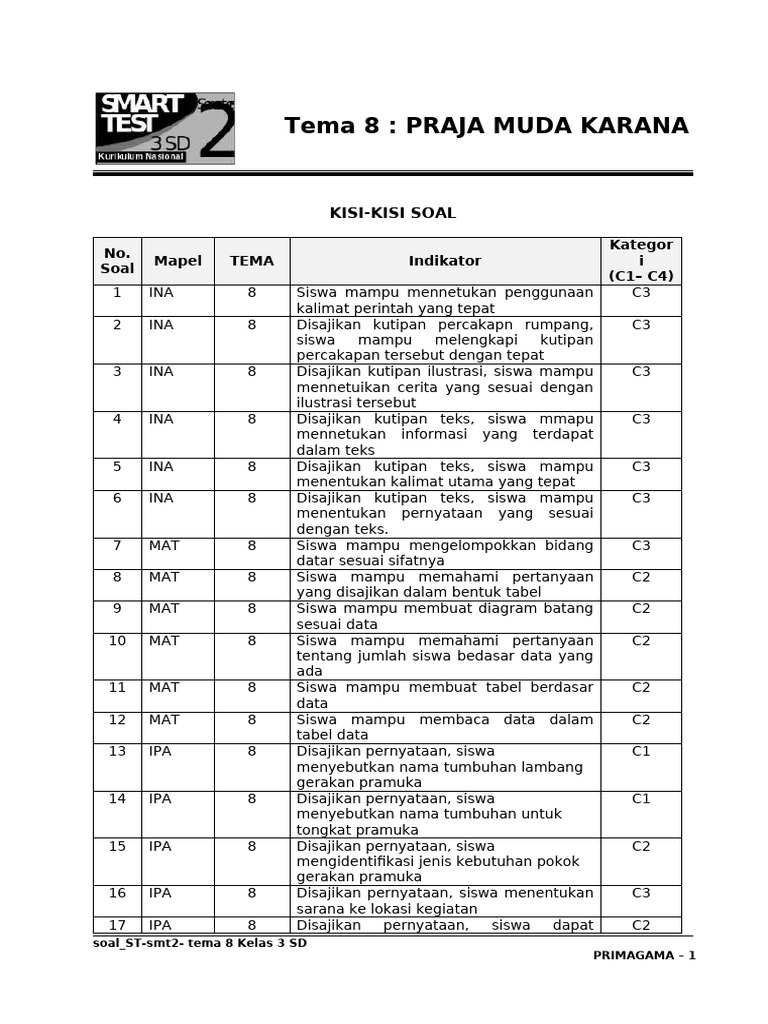 Soal Tema8 3sd | PDF