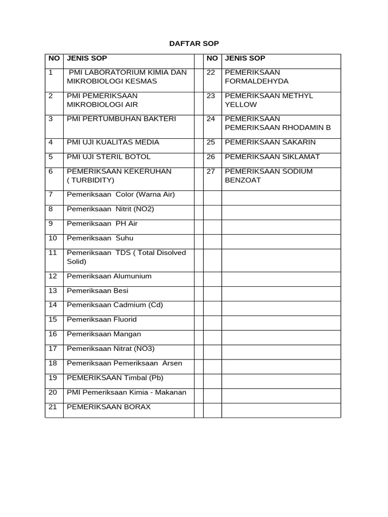 Daftar Sop | PDF