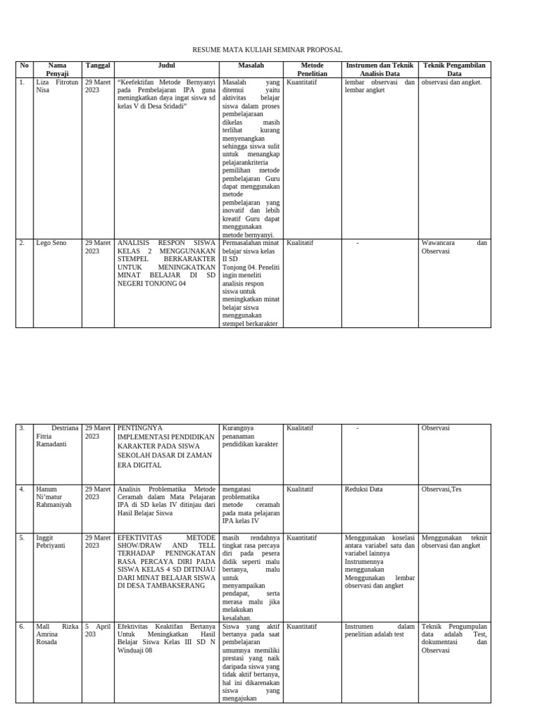 Intan Olivia - 40220052 - PGSD 1 SMST 6 - Tugas Resume | PDF
