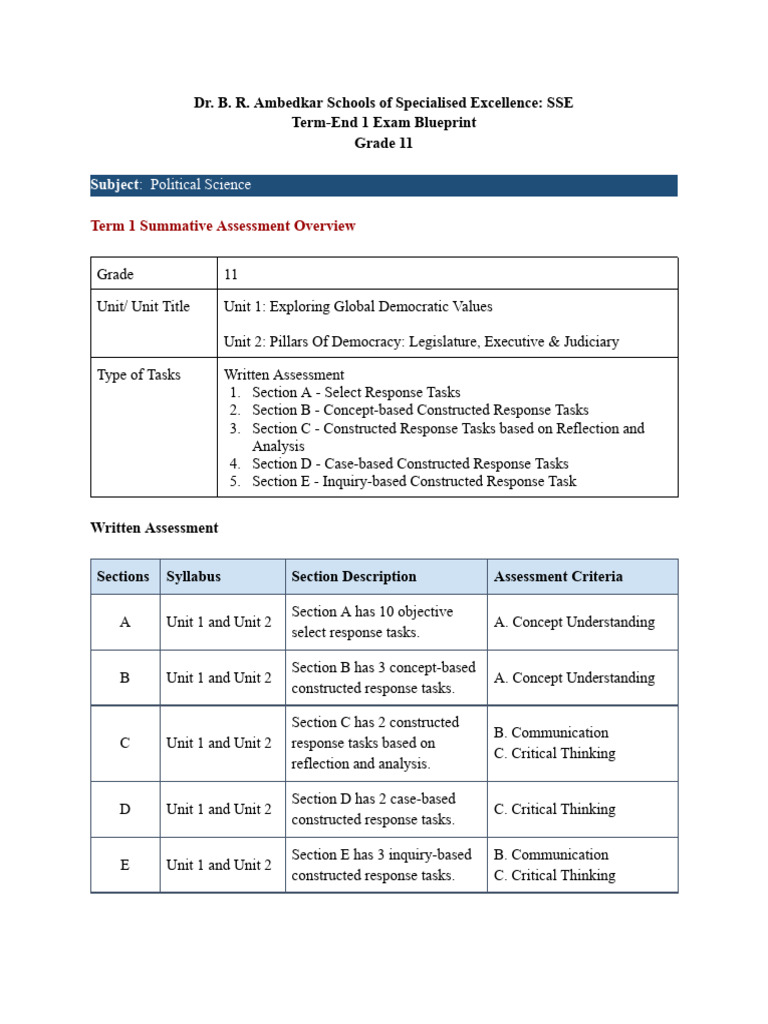 G11 Pol Sci TE1 Blueprint | PDF