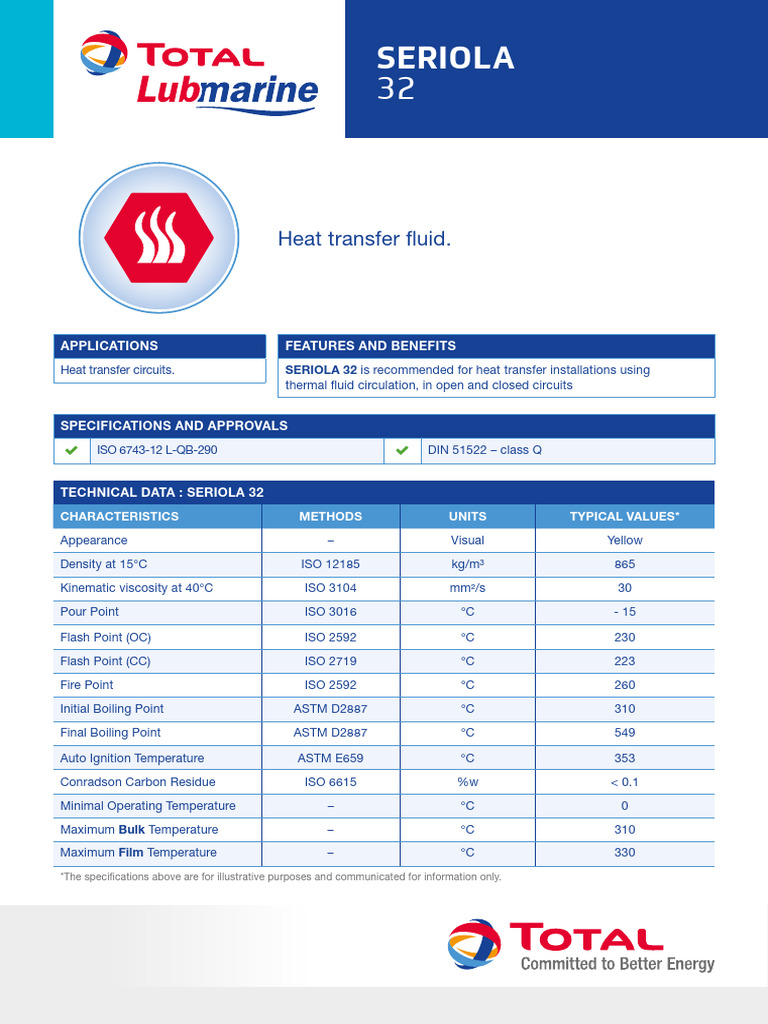 Seriola-32 TDS V $ | PDF | Heat Transfer | Home & Garden