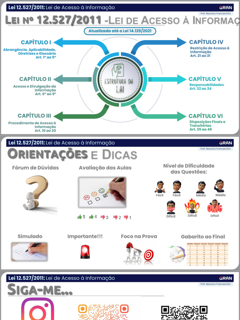 Lei 12527-11 Part 1 | PDF