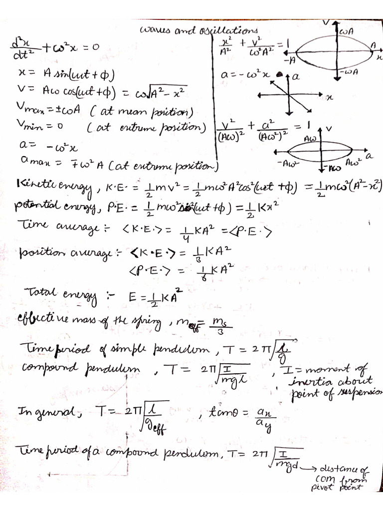 Oscillations Notes Pdf
