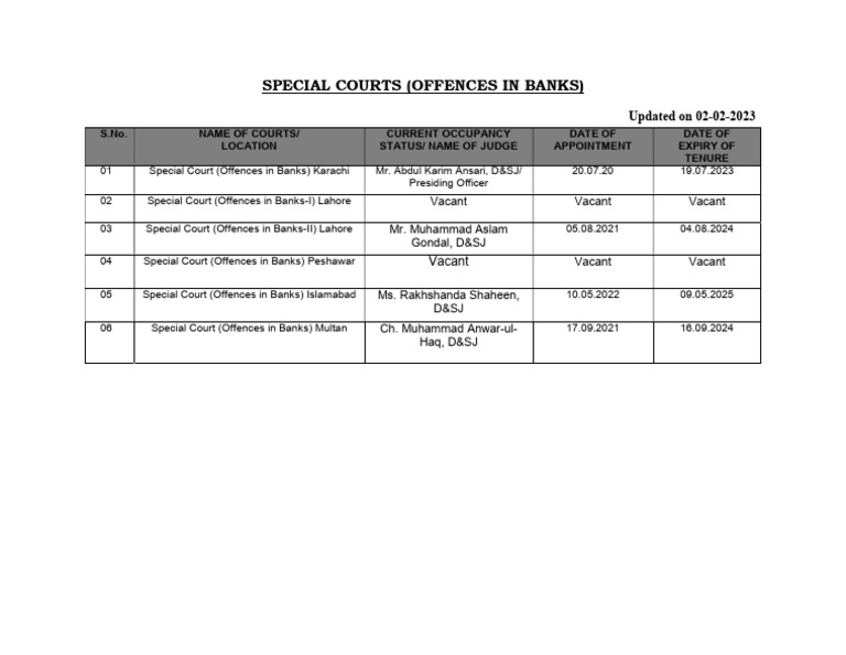 SPL Court OIB Feb 2023 | PDF