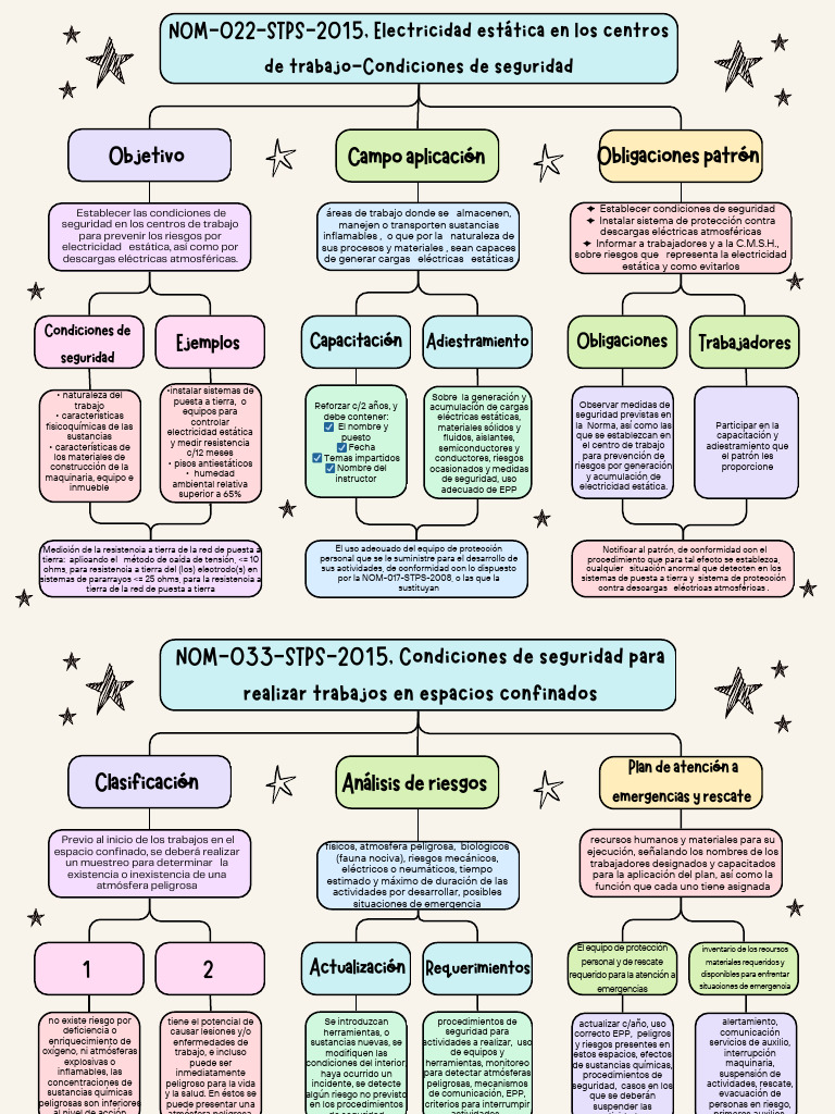 Mapas Normas Industrial | PDF