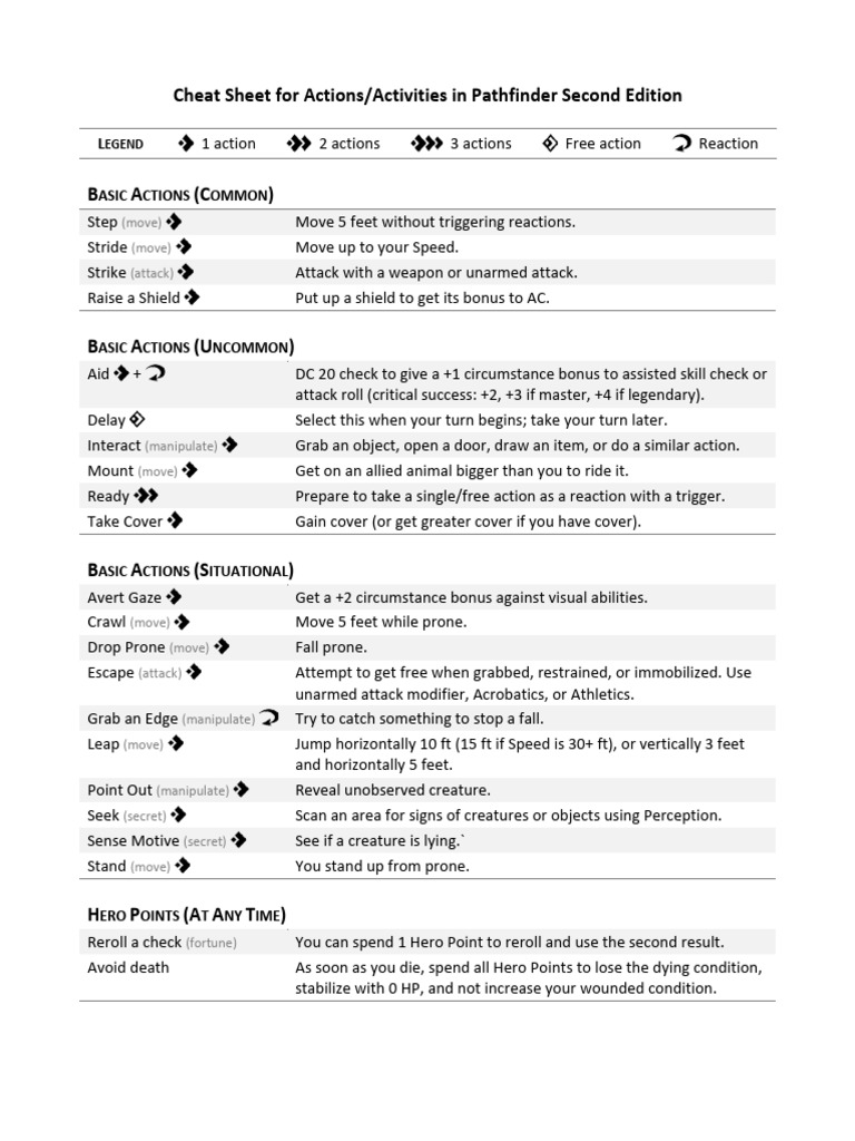 PF2E Actions.V1 | PDF
