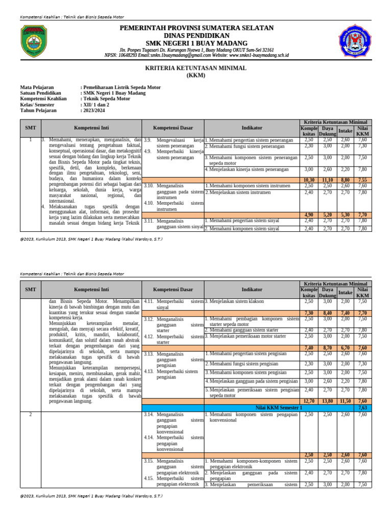 KKM SMT 12 2324 | PDF