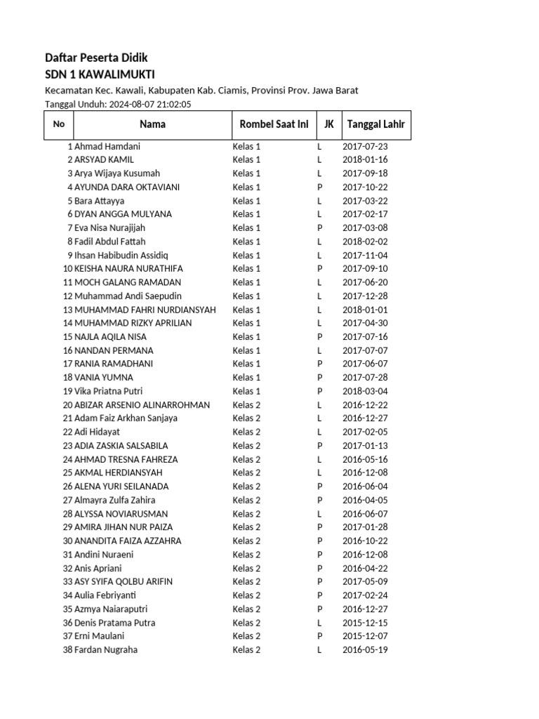 Data Siswa KLS 1 - 6 | PDF