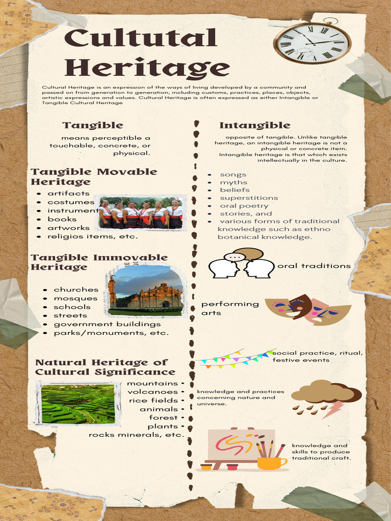 Cultural Heritage | PDF