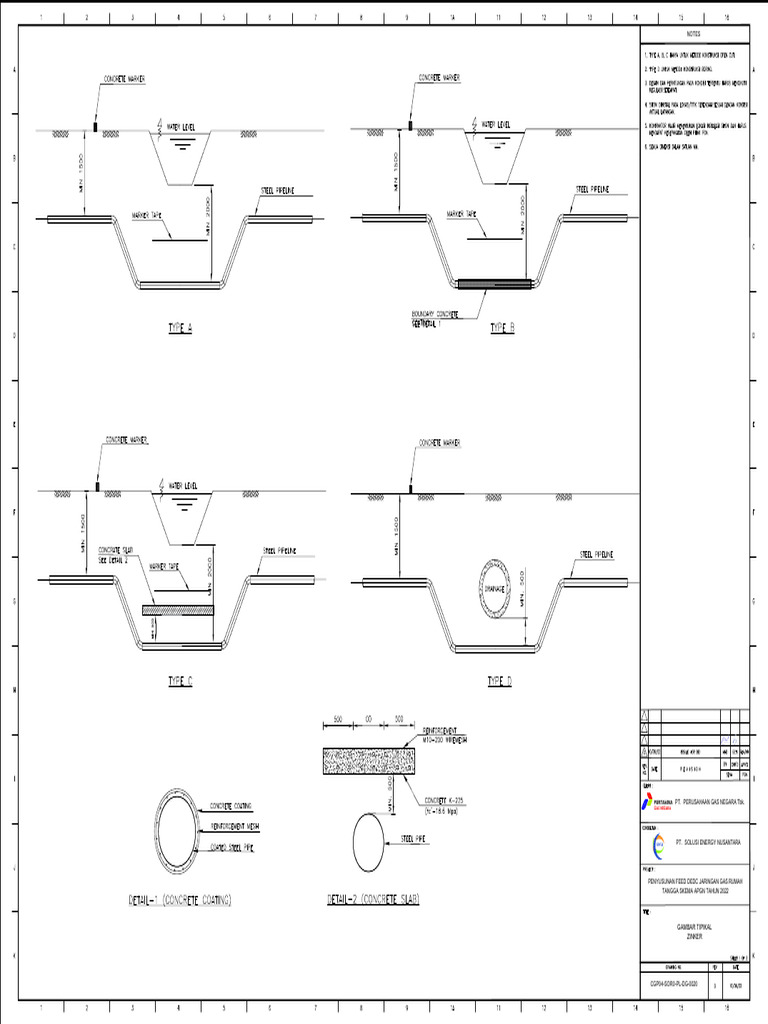 CGP04 SOR0 PL DG 0020 - Gambar Tipikal Zinker Rev.0 | PDF