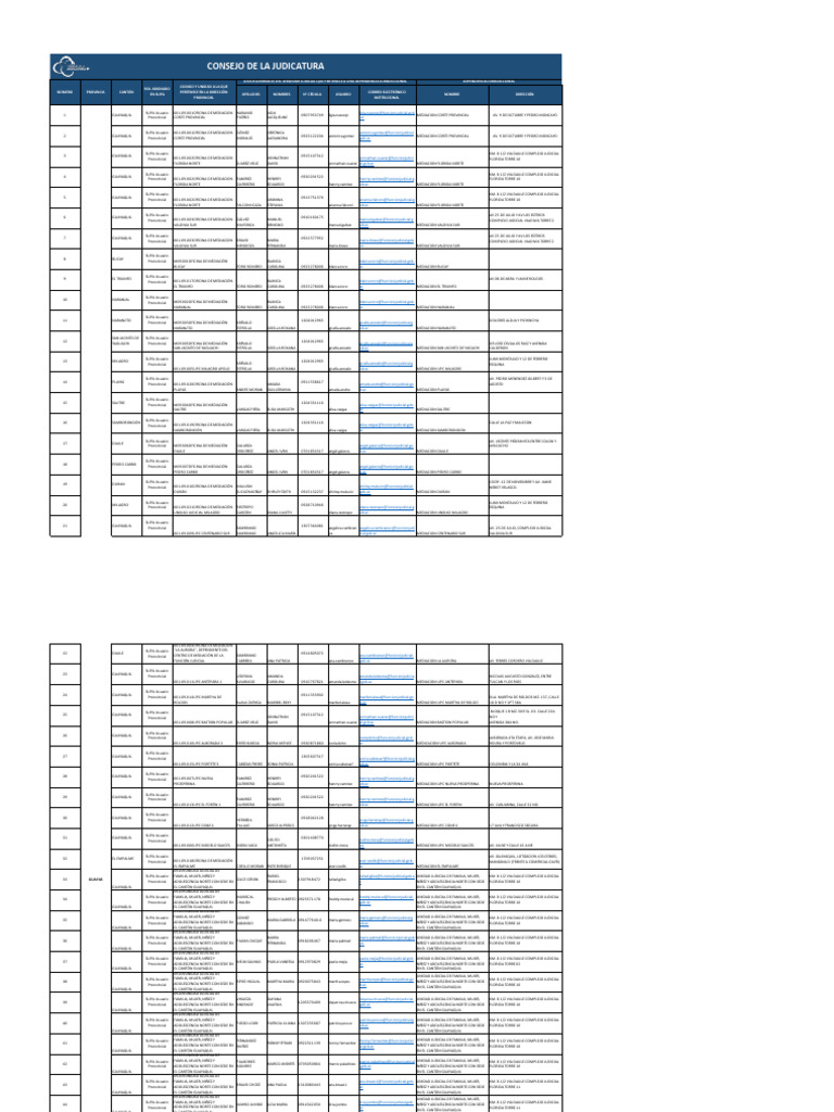 Guayas Uj Supa | PDF