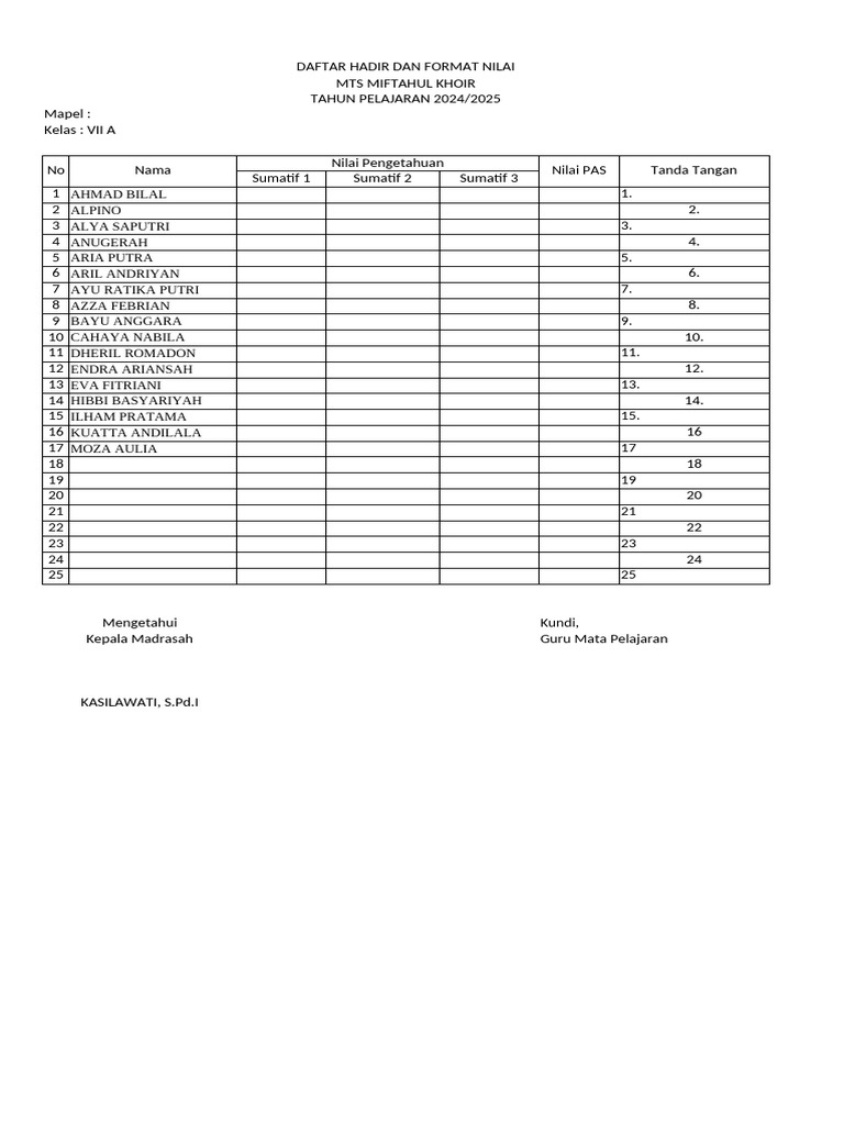 Daftar Nilai Sumatif 2024 | PDF