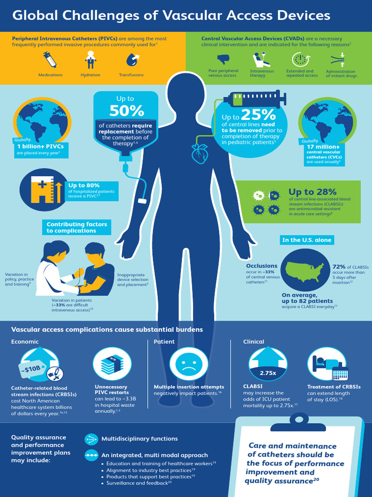 BD-10436 VAM Burden Infographic FINAL | PDF
