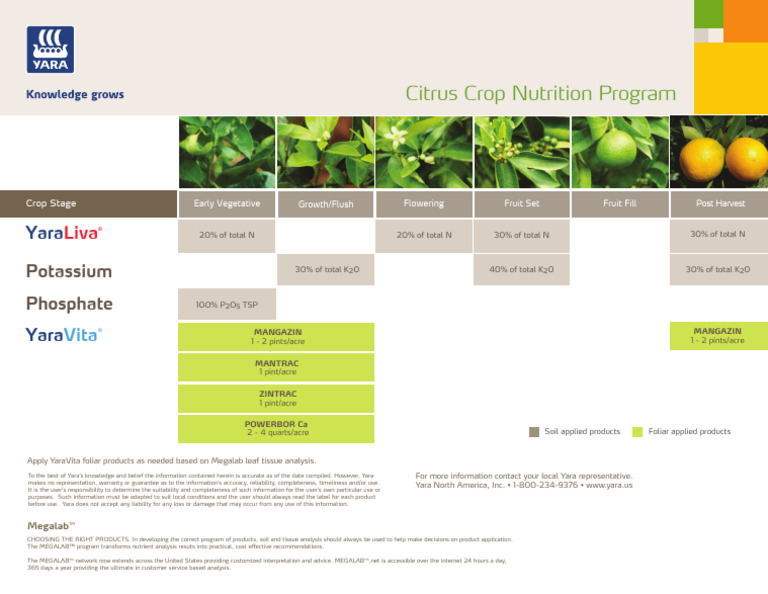 Citrus Crop Nutrition Program | PDF