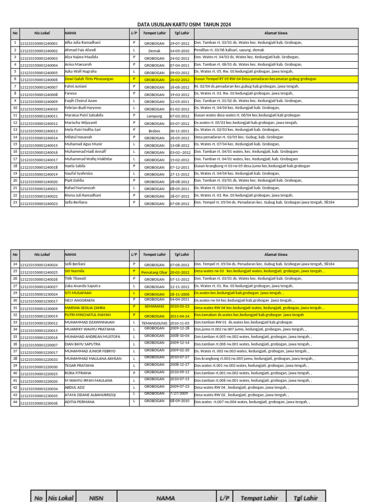 Data Ususlan Kartu Osis | PDF