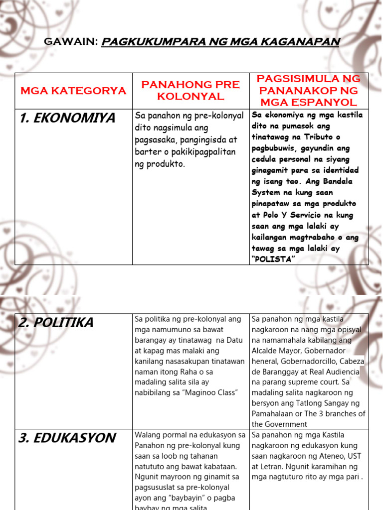 Gawain Sa RPH Final | PDF